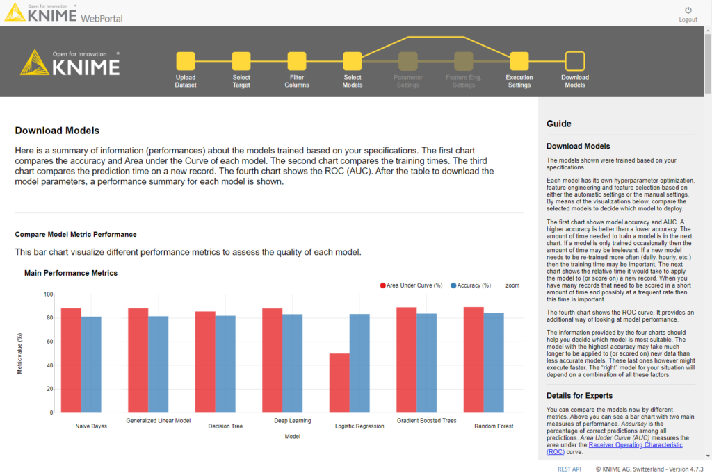 KNIME server | Synergistic Resources